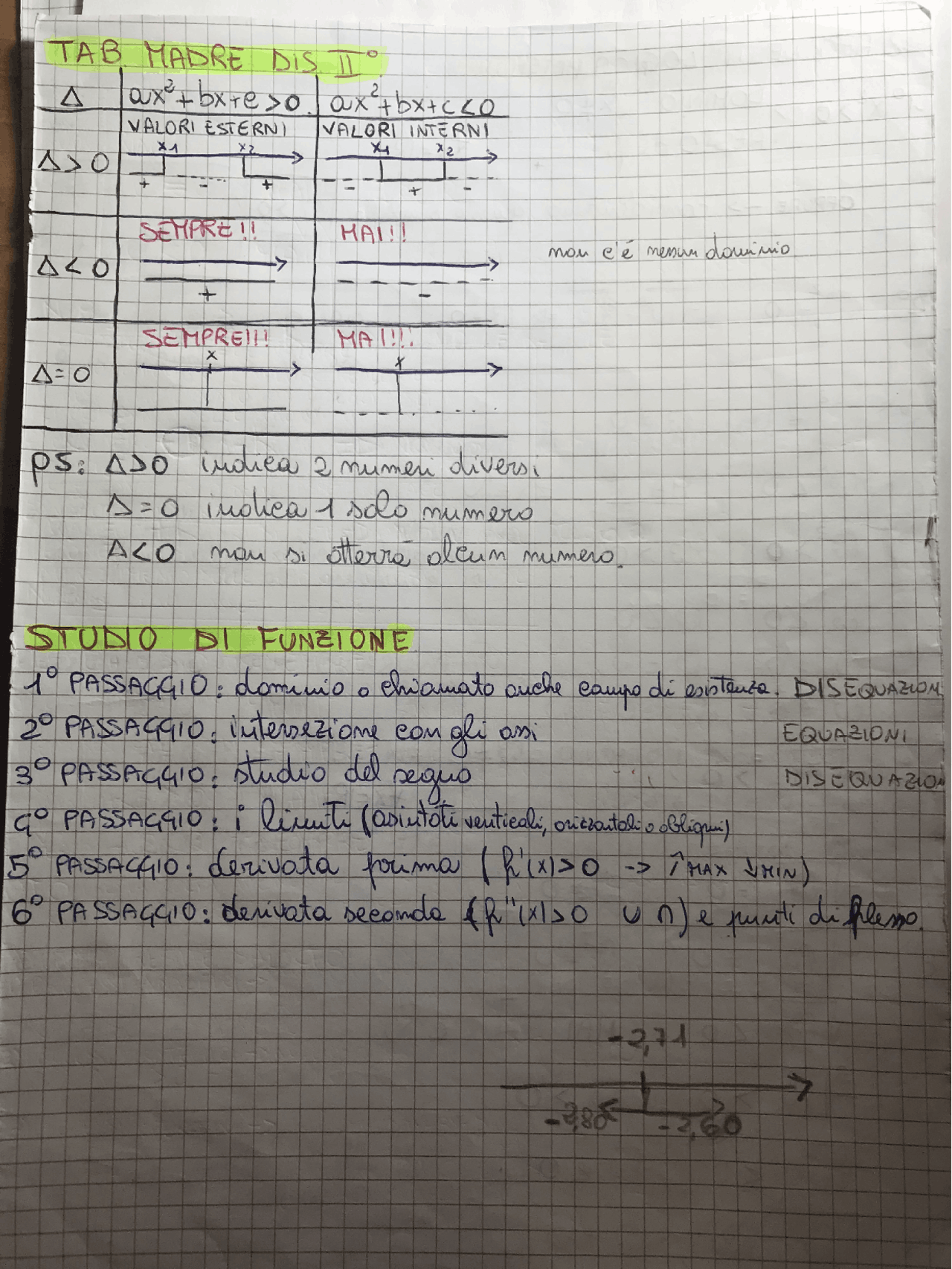 Metodi Matematici Per Leconomia Schemi E Mappe Concettuali Di