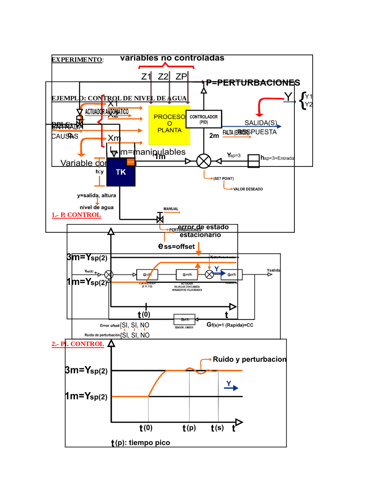 Control de procesos industriales esquemas comparativos - Docsity