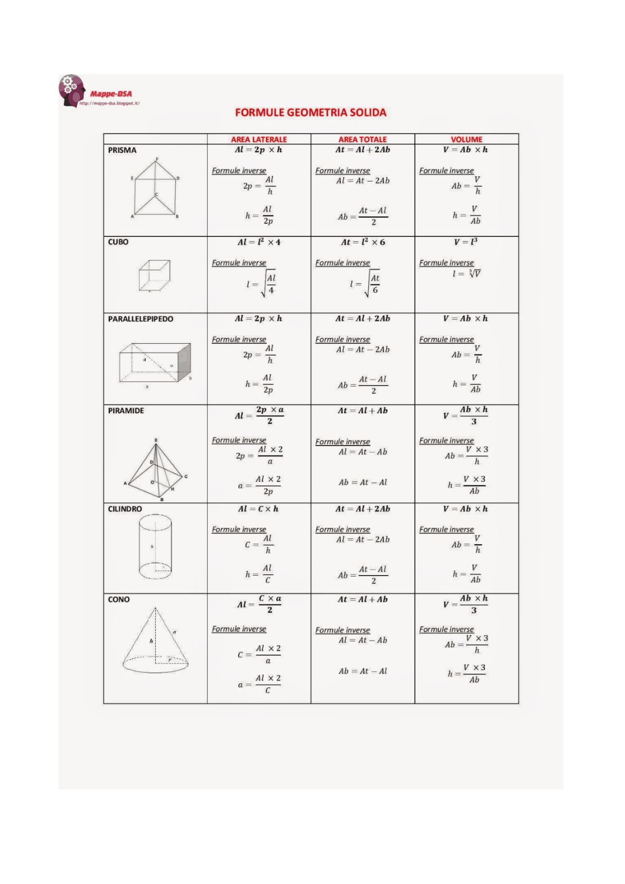 Appunti Libro Di Geometria Solida Formule Appunti Di Discipline