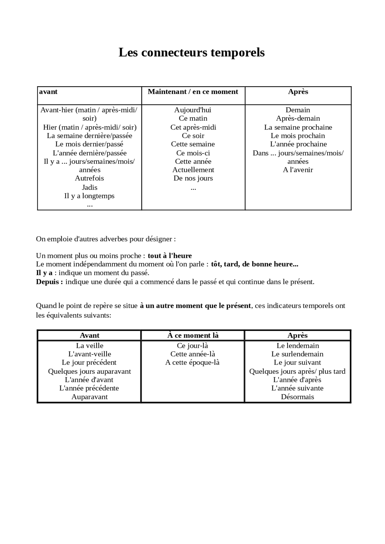 Connecteurs temporels | Study notes French - Docsity