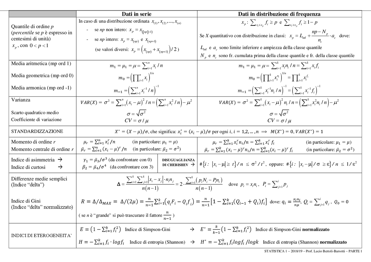 Formulario Riepilogativo Per Esame Di Statistica 1 Iulm Docsity