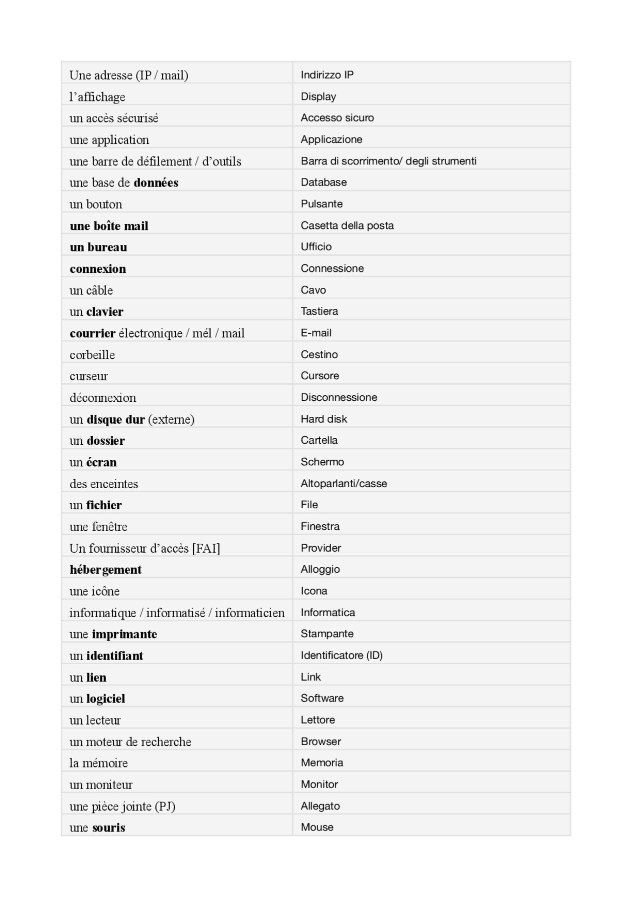 Langage informatique - Docsity