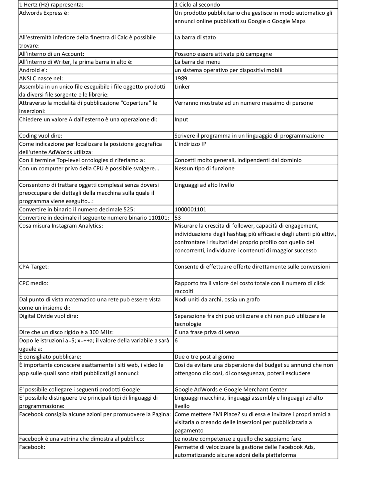 Prova Di Abilita Informatica Docsity