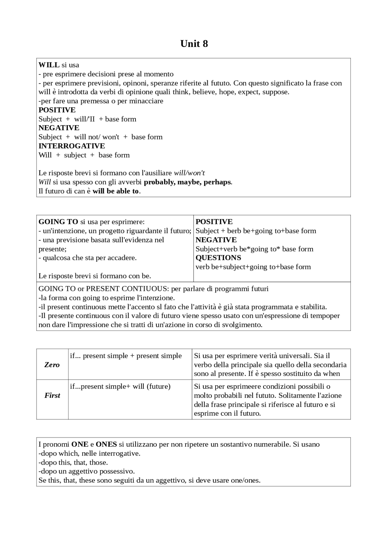 Unit 8 English Language Docsity