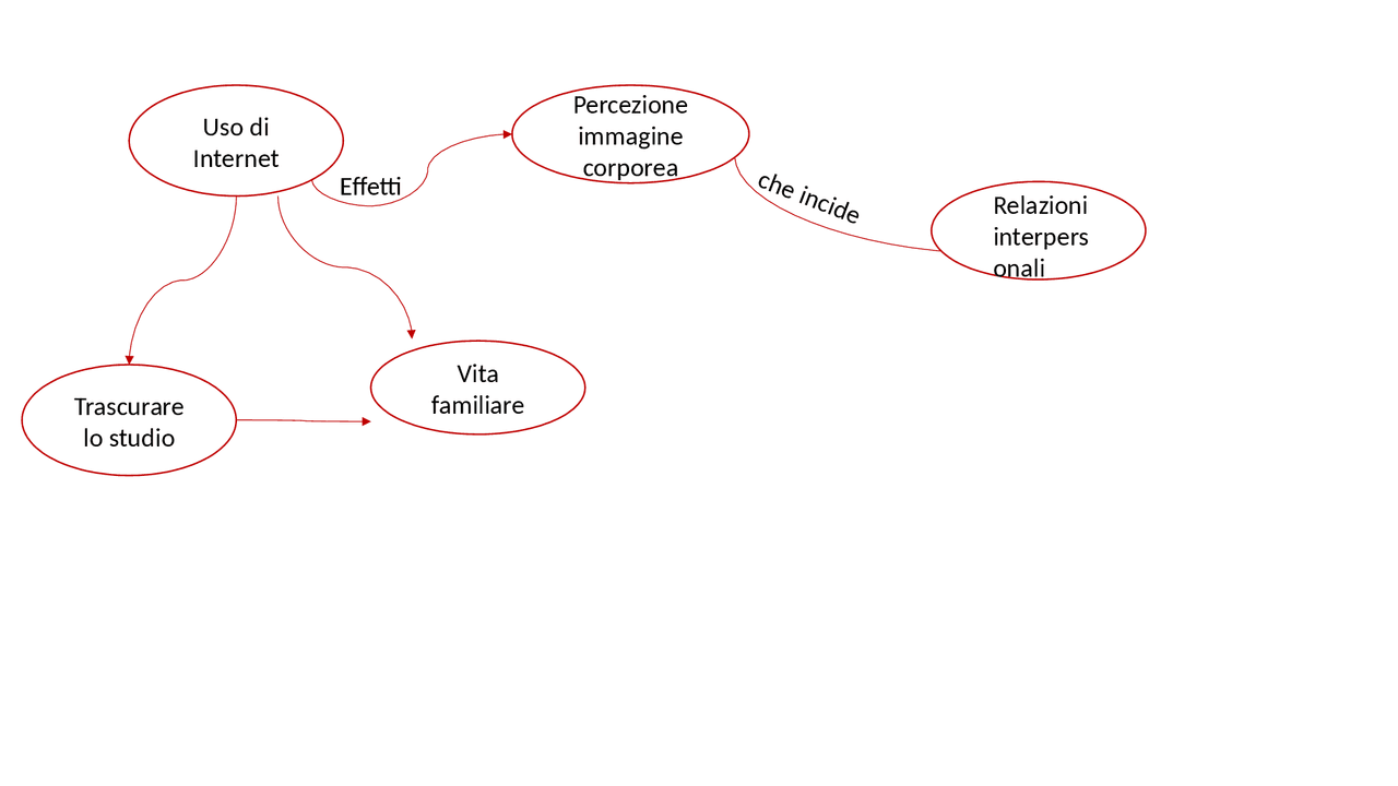 Pedagogia Sperimentale Docsity