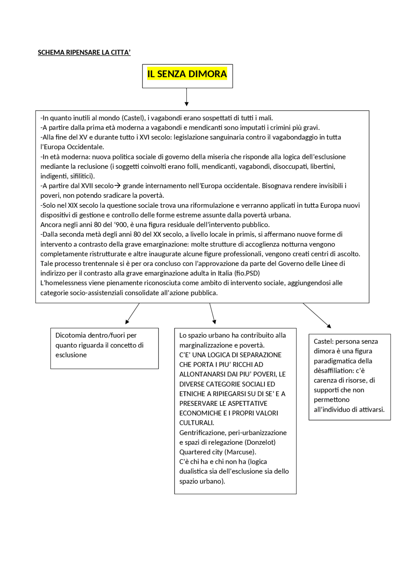 Schema Sul Libro Ripensare La Città Docsity