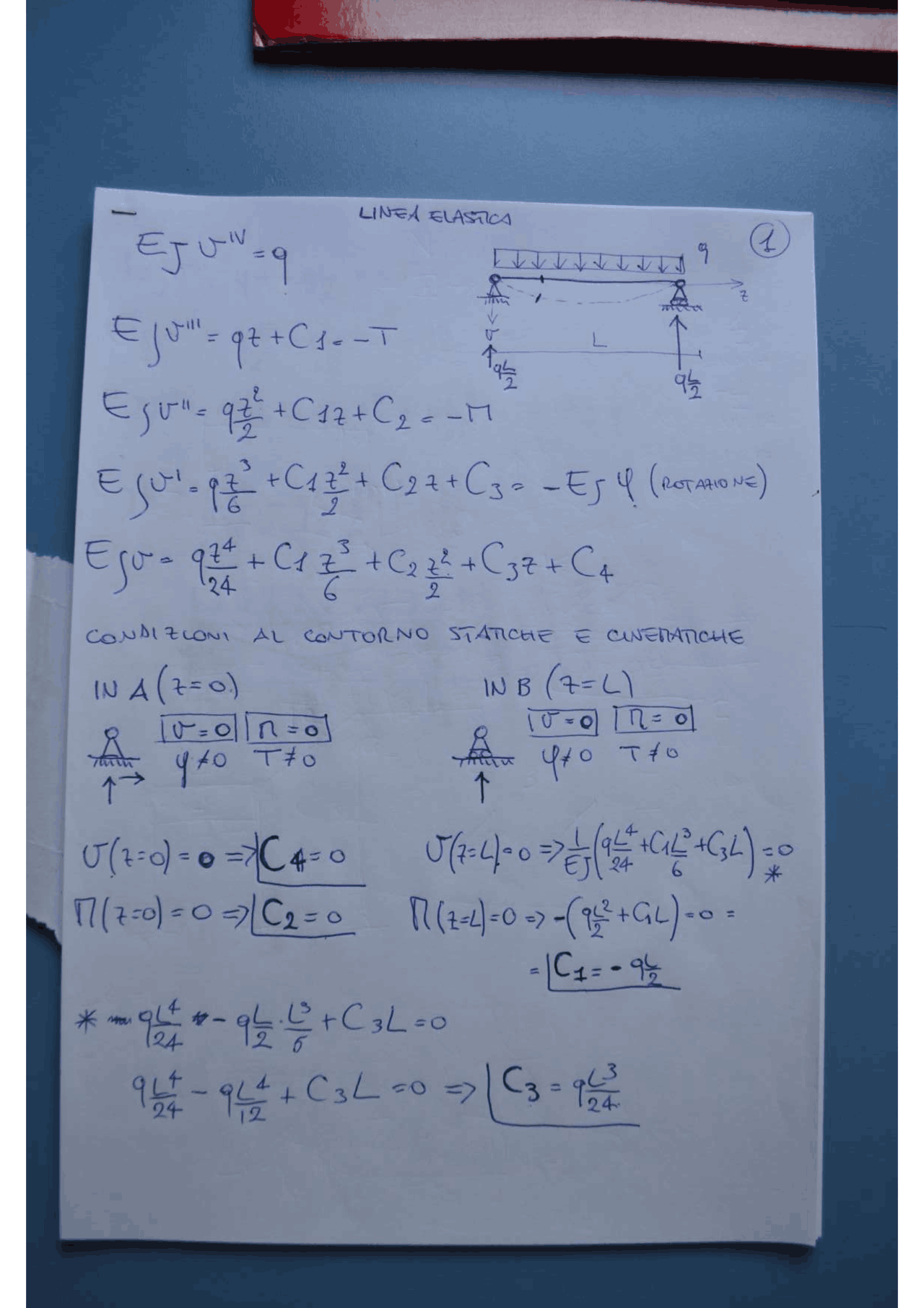 Esercizio svolto linea elastica - Docsity