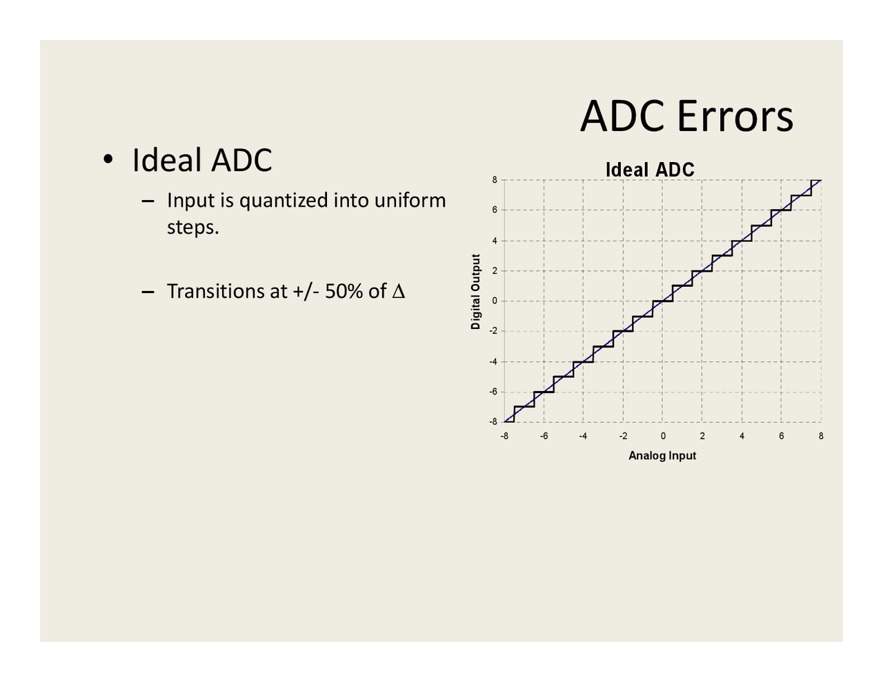 ADC & DAC output file - Docsity
