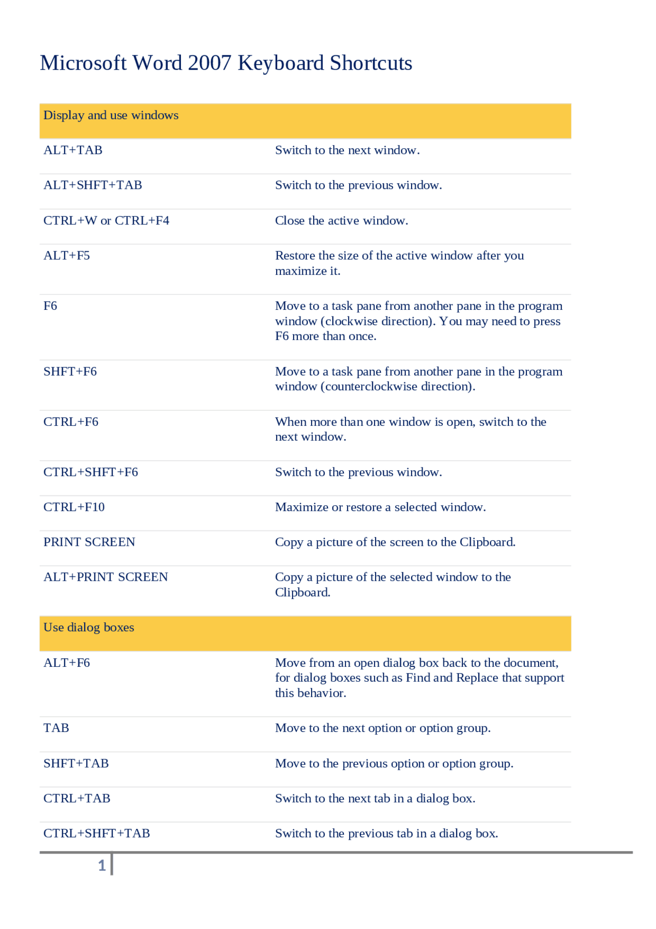 Keyboard Shortcuts Imp Docsity