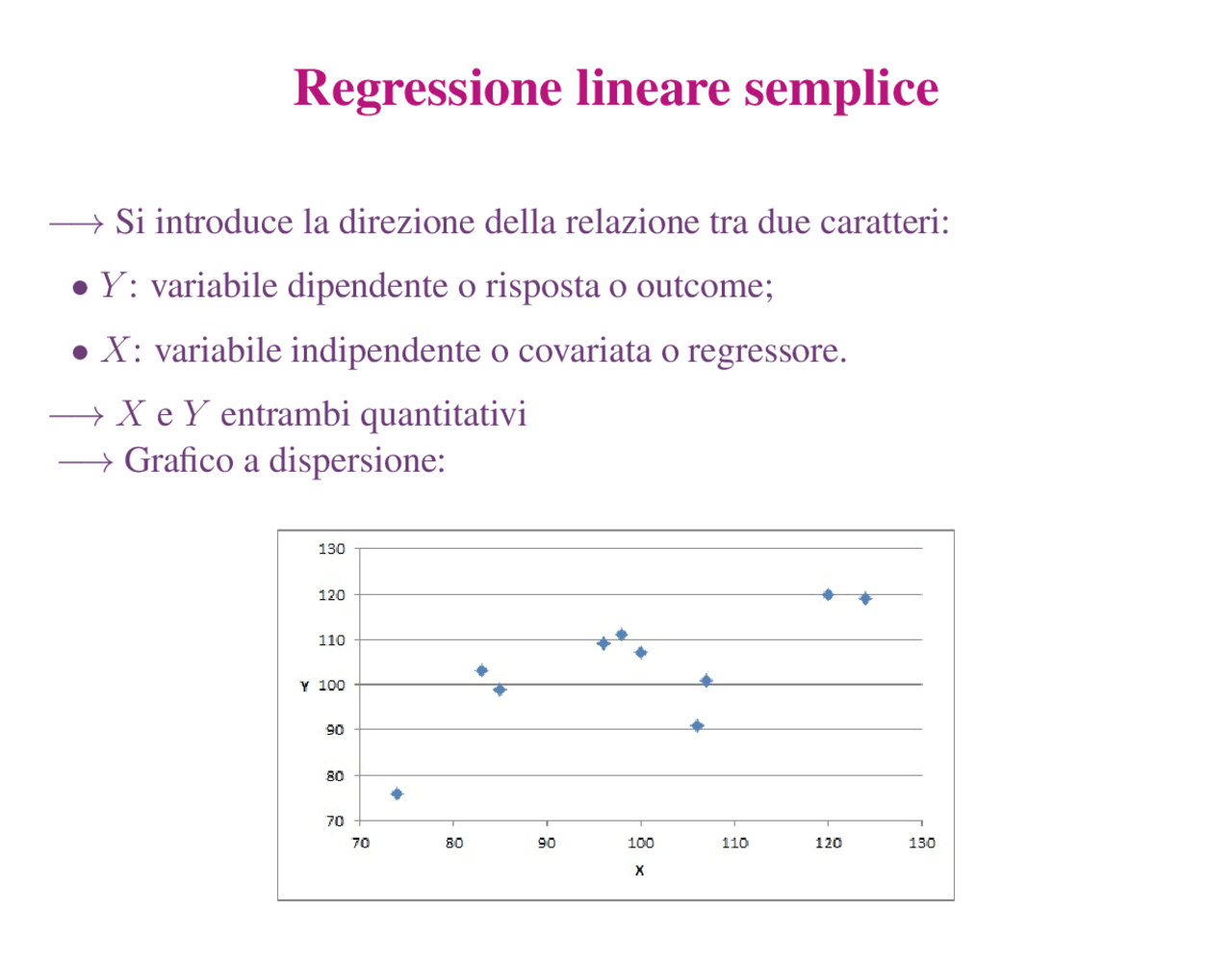 Regressione Lineare Semplice Docsity