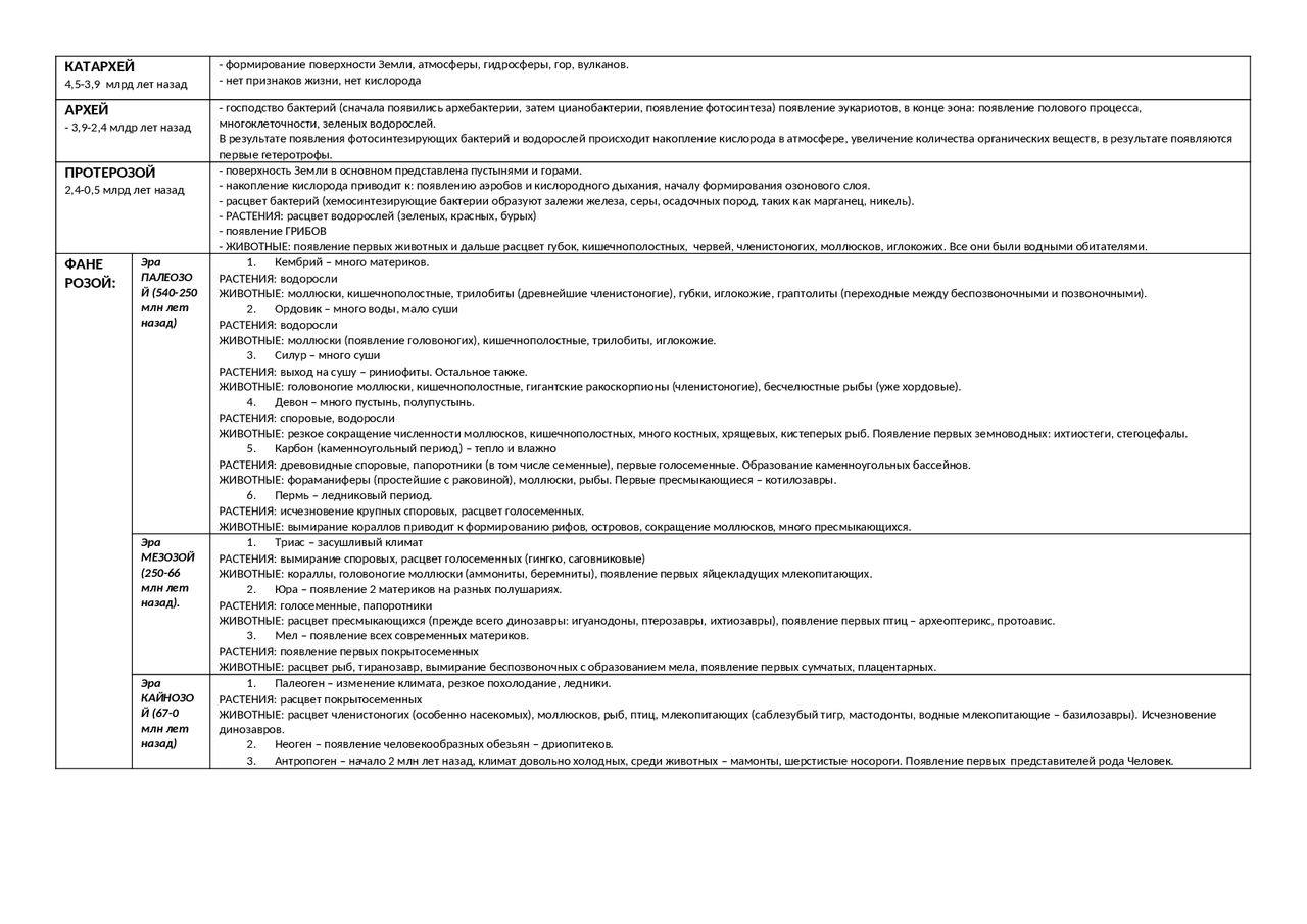 Биология Схема растения Docsity
