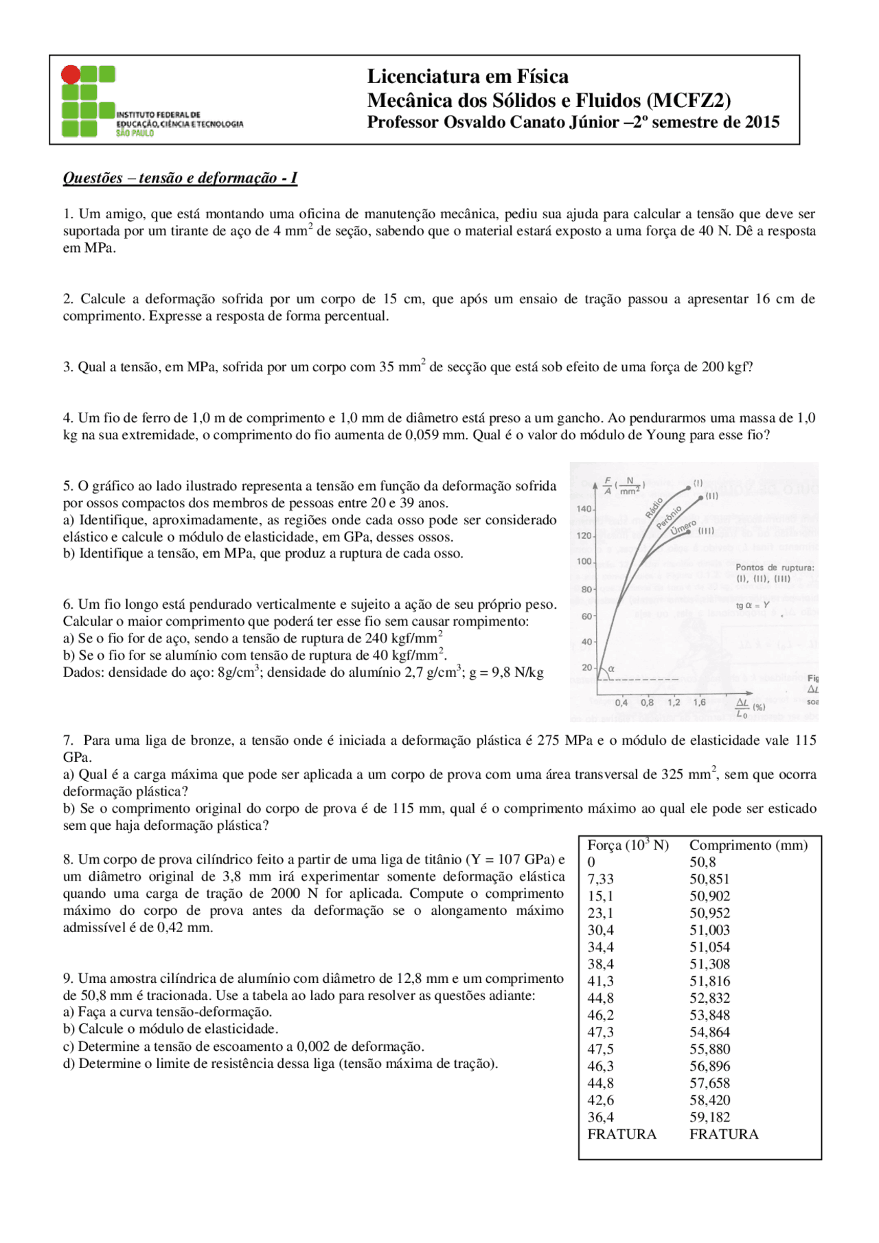 Ciência Dos Materiais Exercícios Resolvidos Docsity