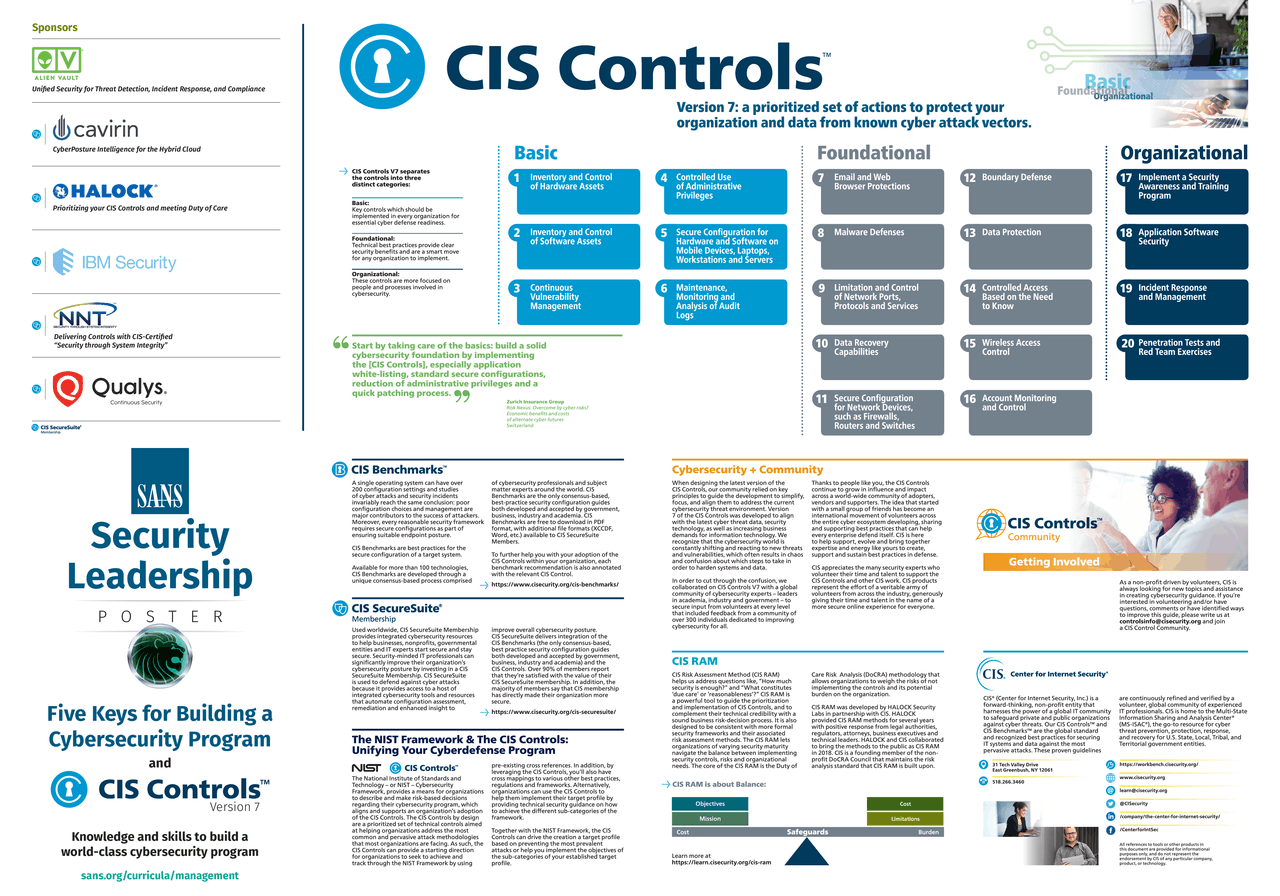 Cis Controls Poster Docsity