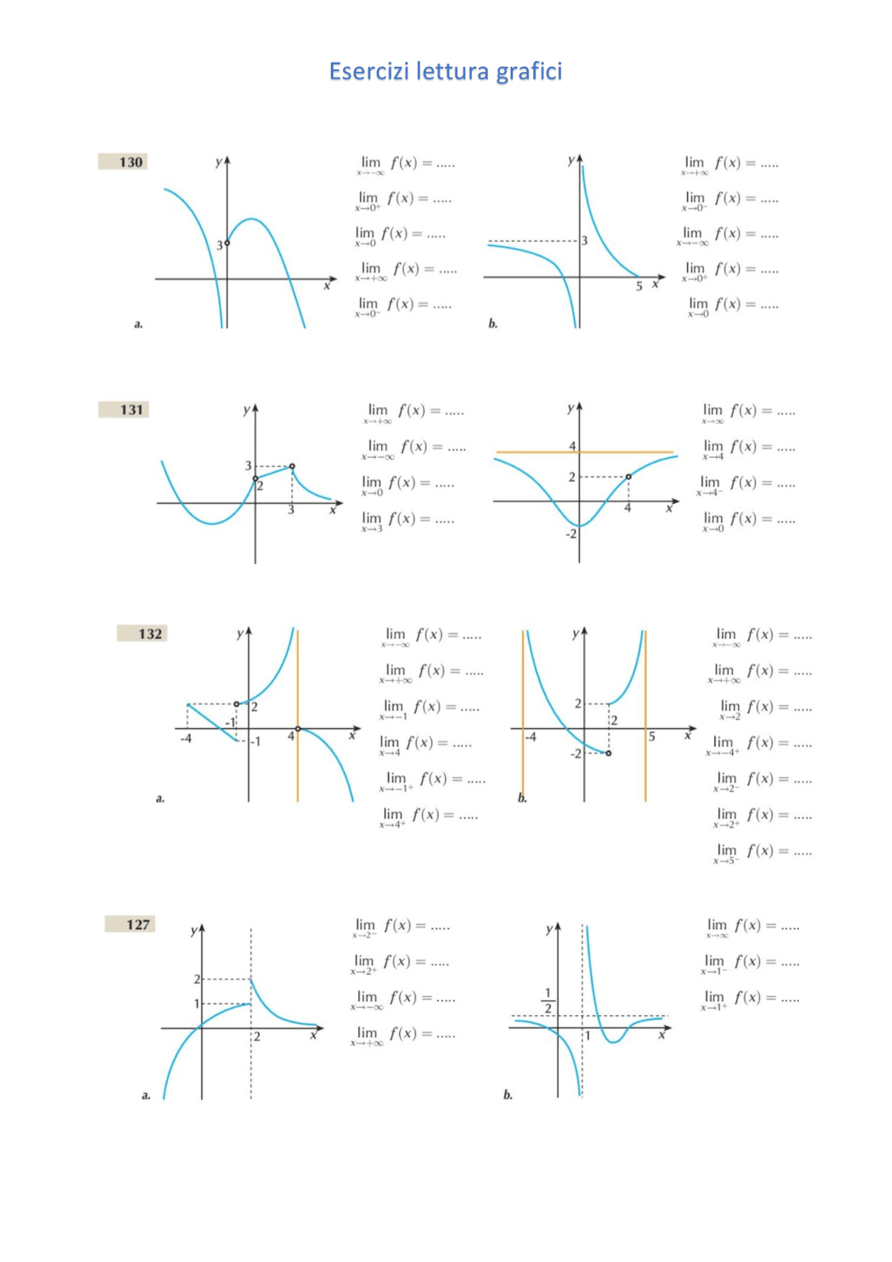 Lettura grafici di funzione | Esercizi di Matematica | Docsity