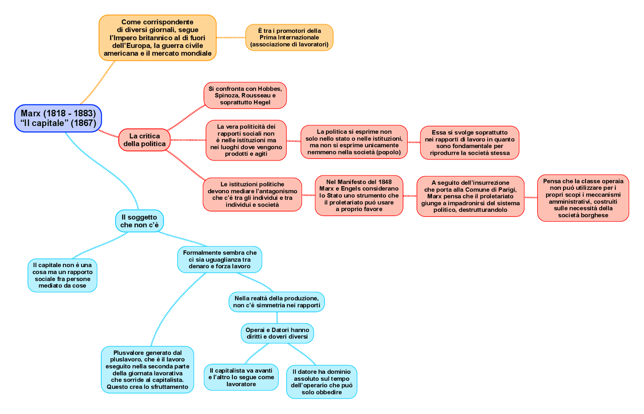 Marx e Mill - storia del pensiero politico - Docsity
