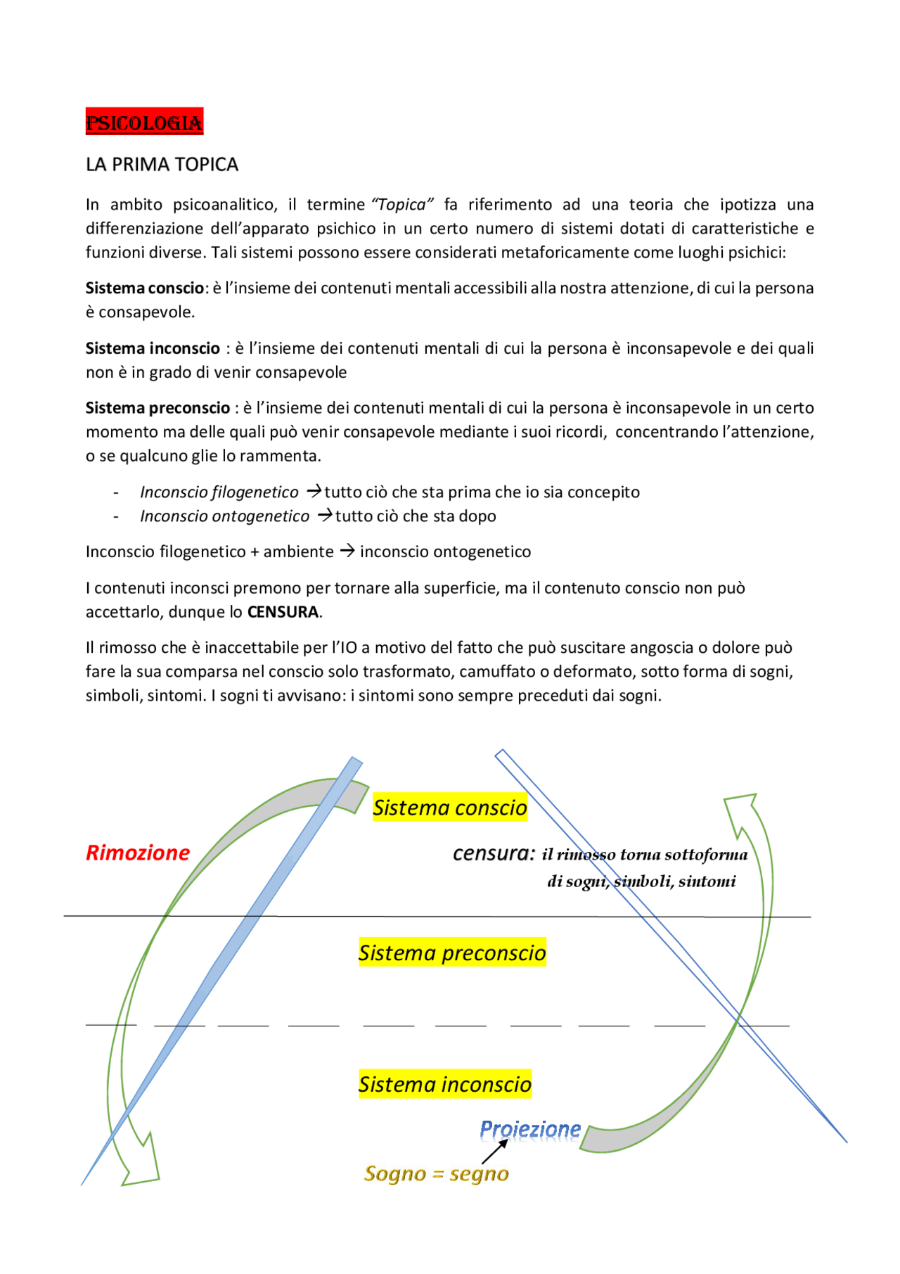 Psicanalisi Freudiana Tipiche E Meccanismi Di Difesa Docsity