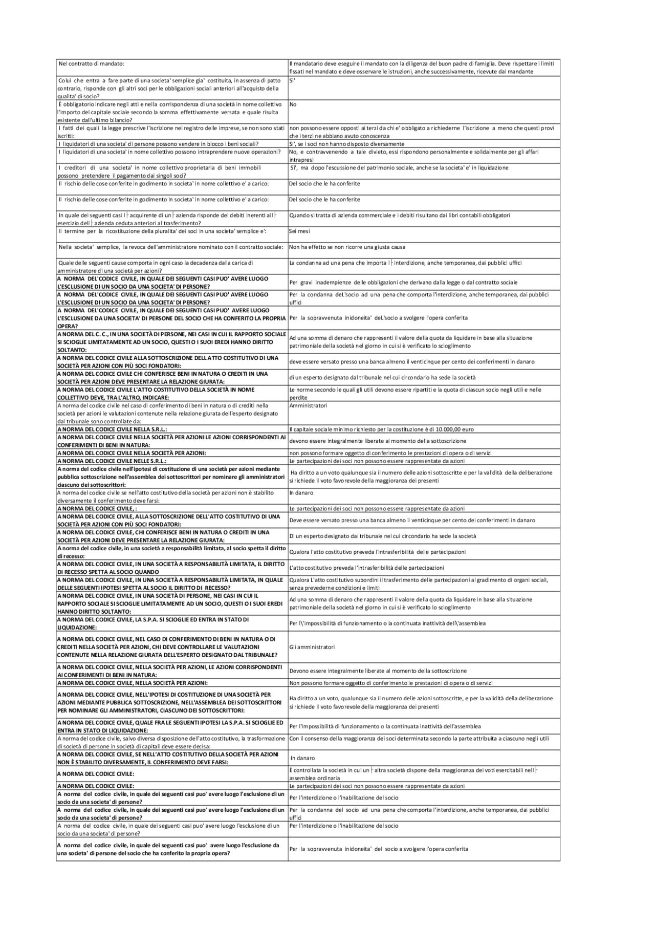 Test Esame Diritto Commerciale Docsity