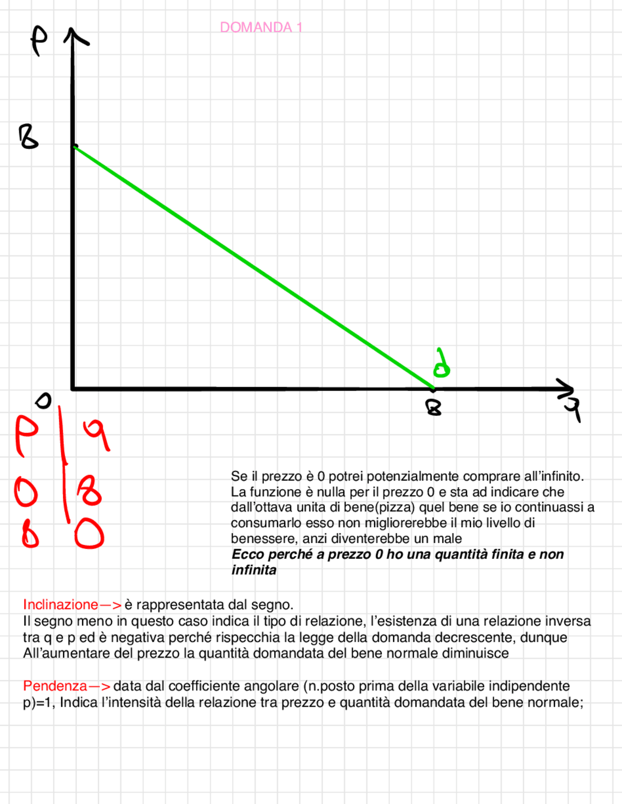 Domande Esame Microeconomia Docsity