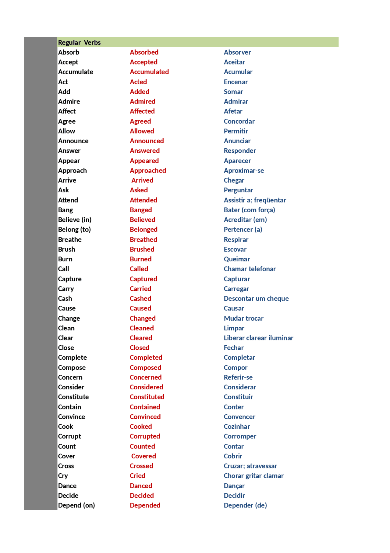 Lista De Verbos Regulares Em Ingl s Docsity lista-de-verbos-regulares-em-ingl-s-docsity