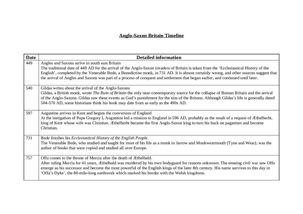 Anglo saxon timeline - Docsity