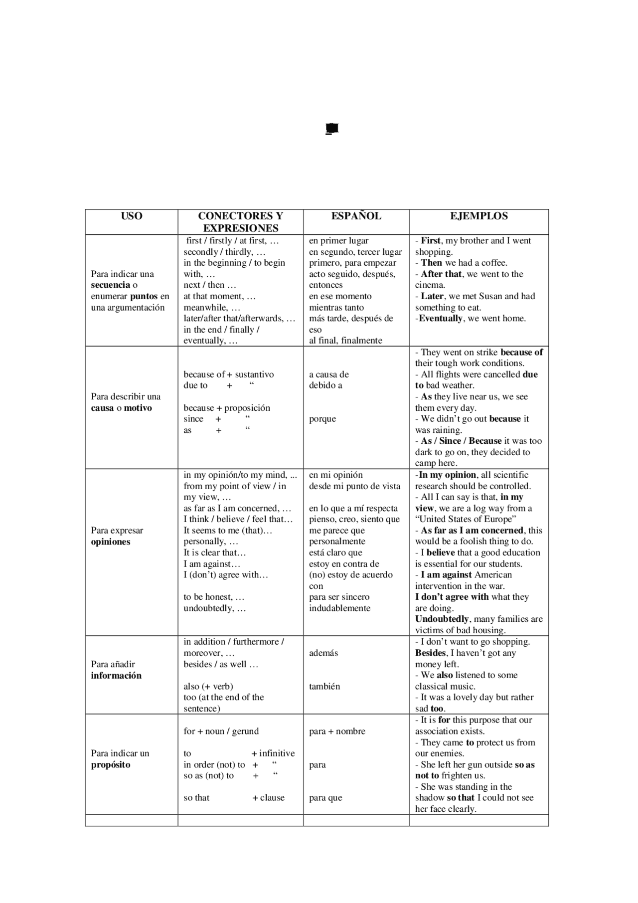 CONNECTORS AND EXPRESSIONS FOR YOUR COMPOSITIONS - Docsity