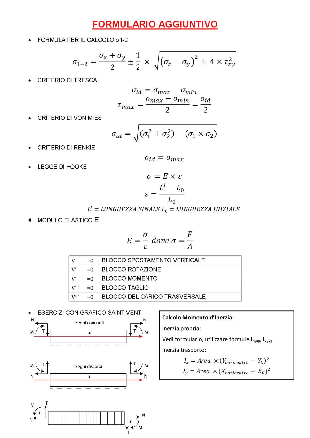 Formulario Di Fondamenti Di Analisi Delle Strutture Formulari Di