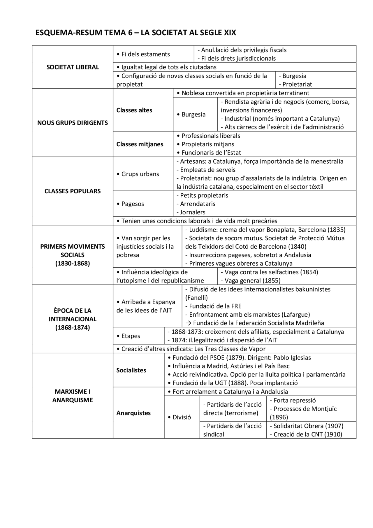 Tema6 Moviments Socials Docsity