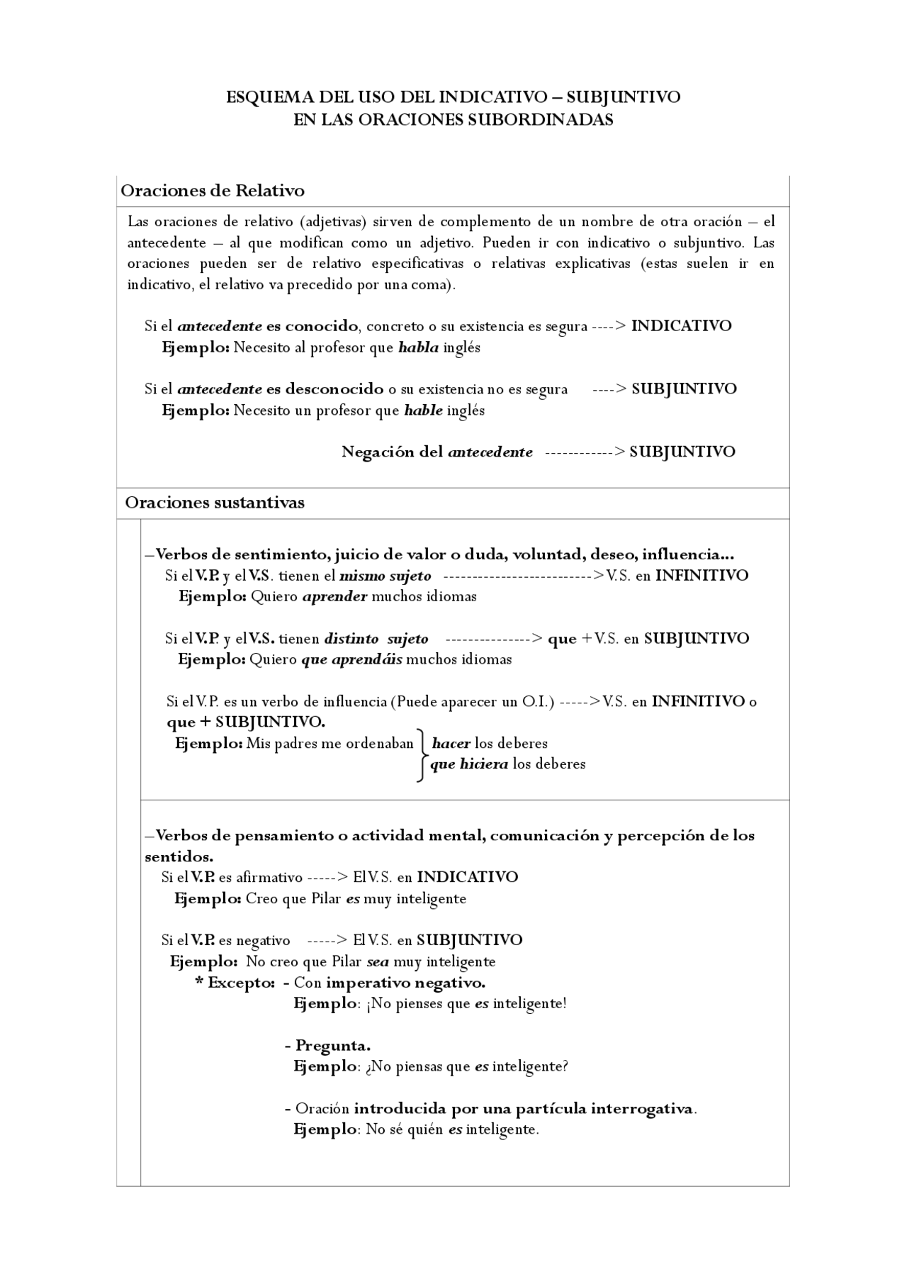 Schema frasi subordinate - Docsity