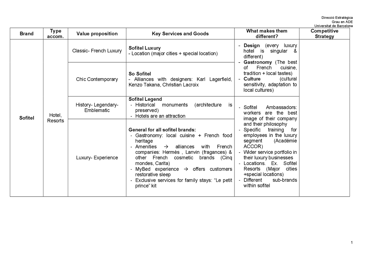 Dirección Estratégica Docsity