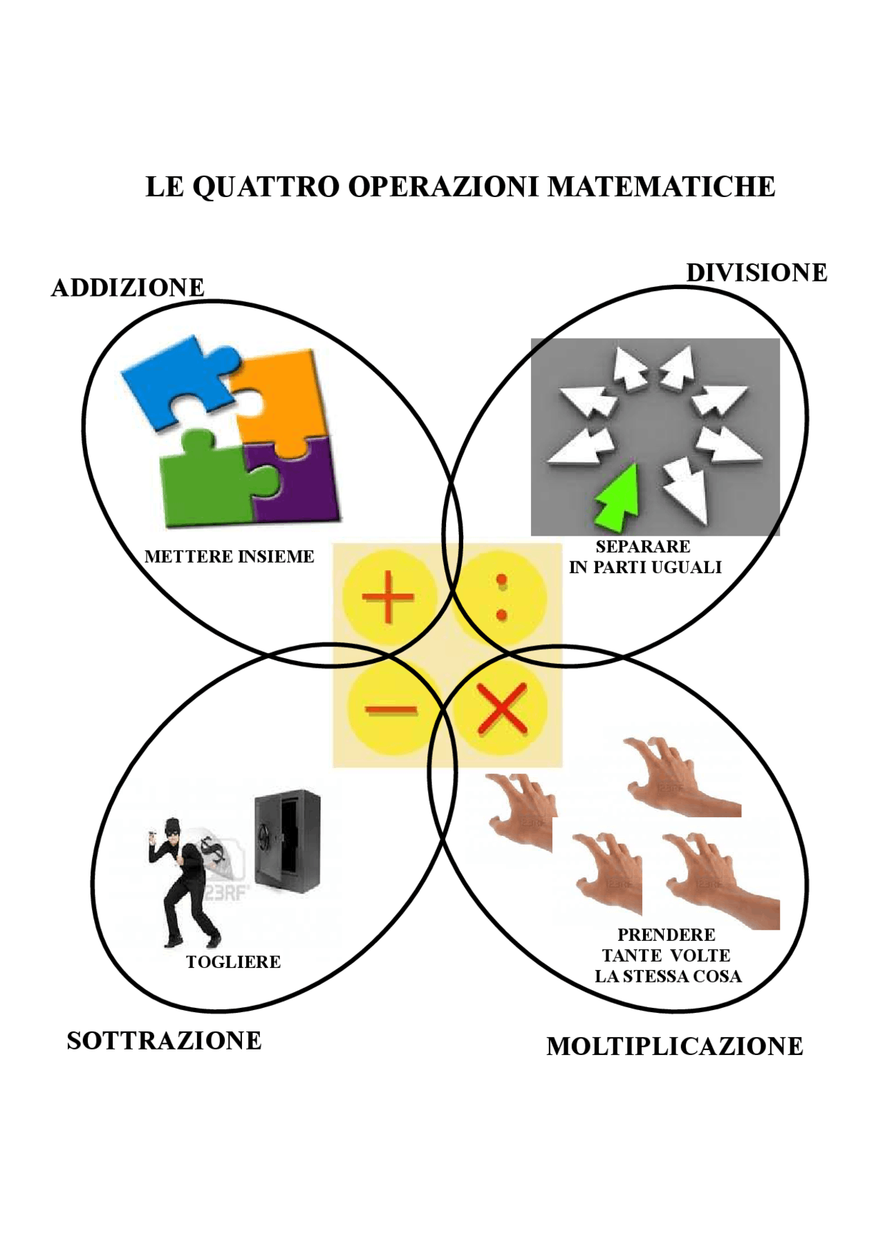 Schema Illustrato Docsity