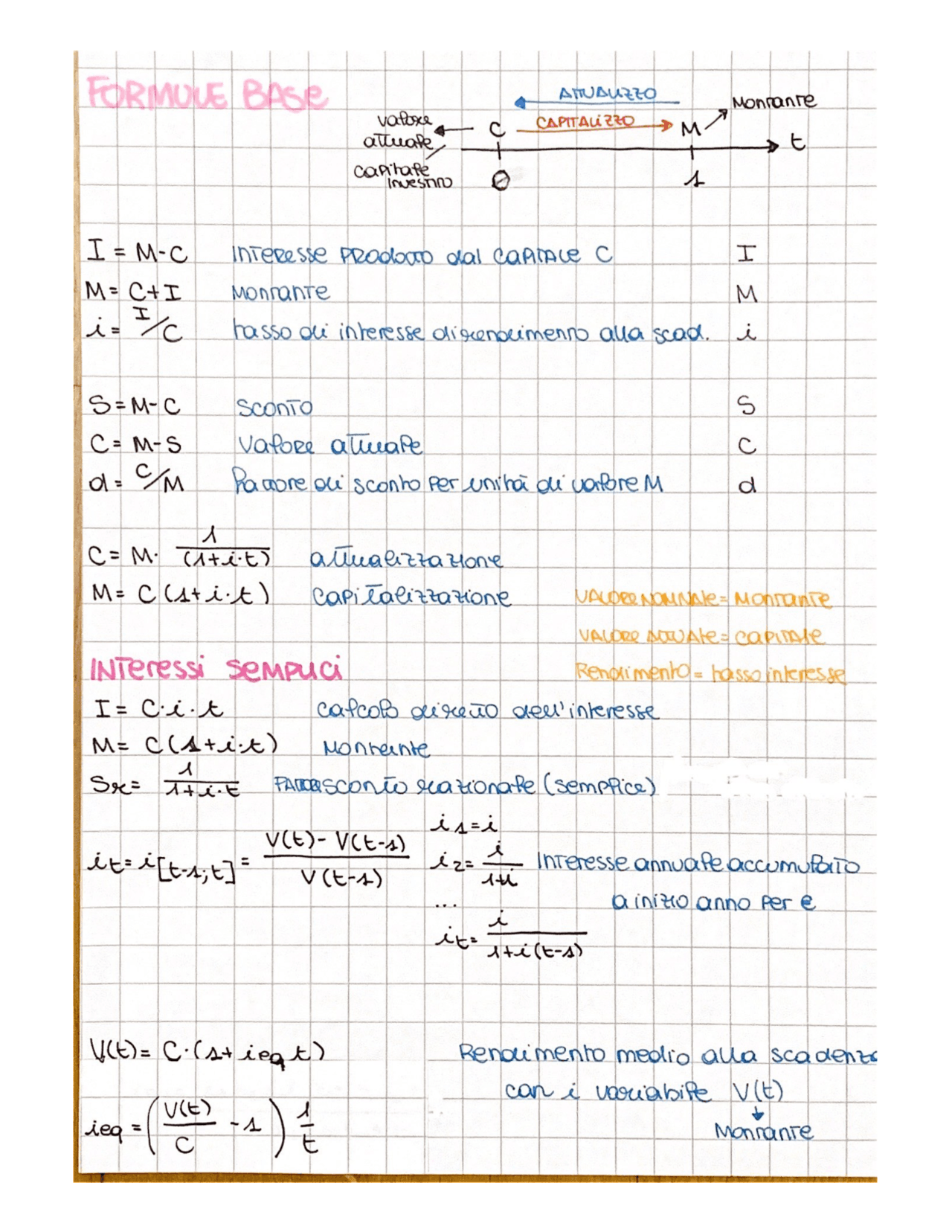 Formulario di Matematica Finanziaria: interessi semplici e composti ...