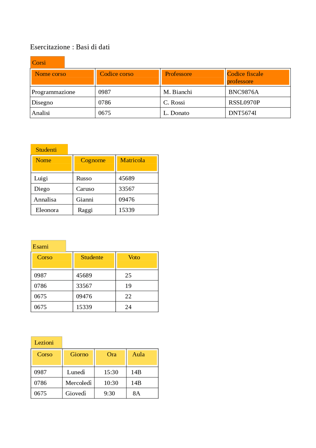 Terzo Elaborato Informatica Docsity