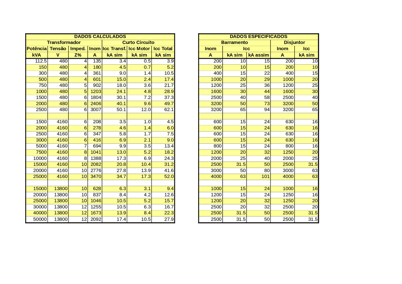 Calculo De Curto Circuito Para Engenharia Manuais Projetos