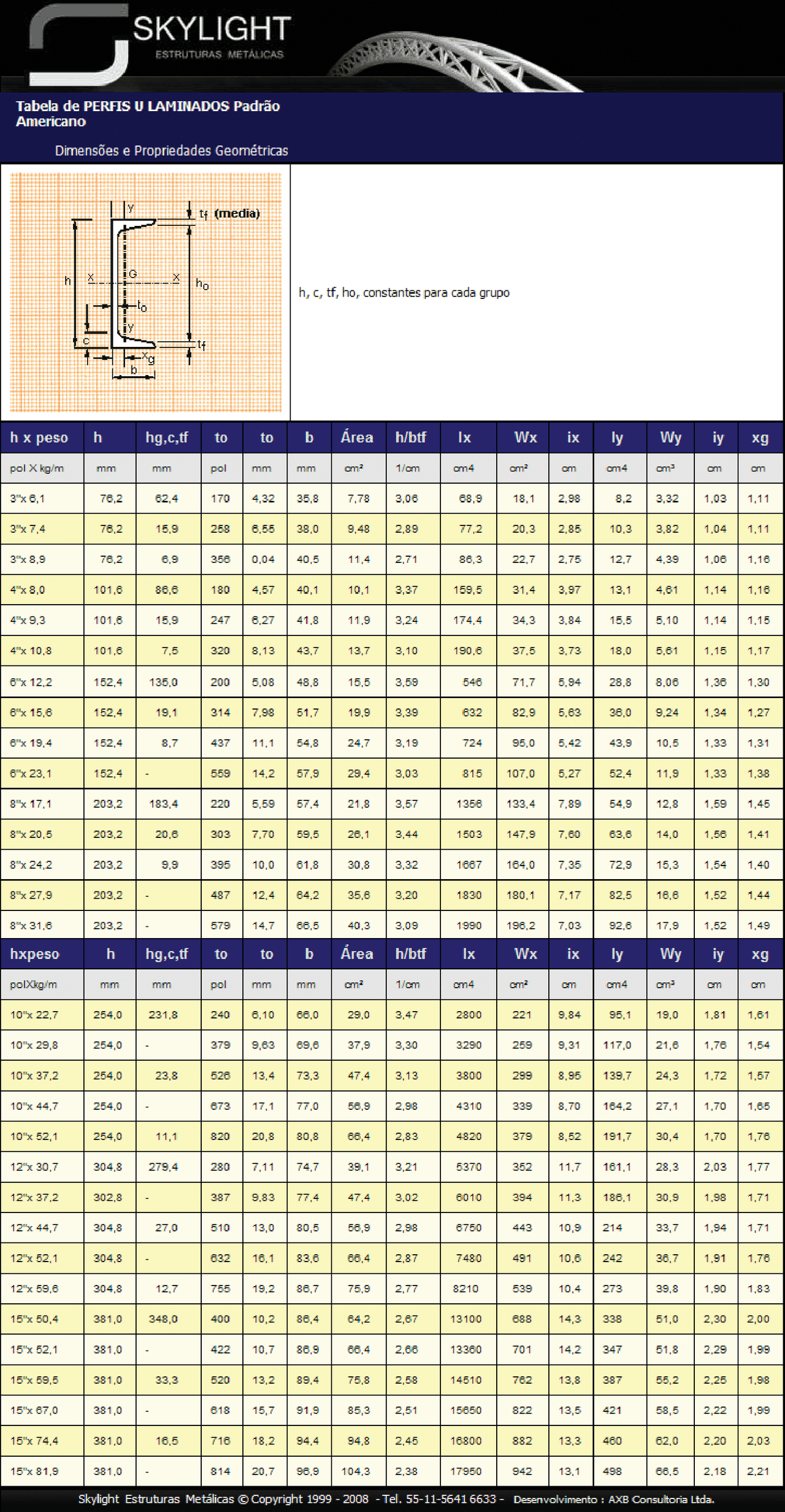 Tabela perfil U americano | Resumos Estruturas Metálicas e Construção ...
