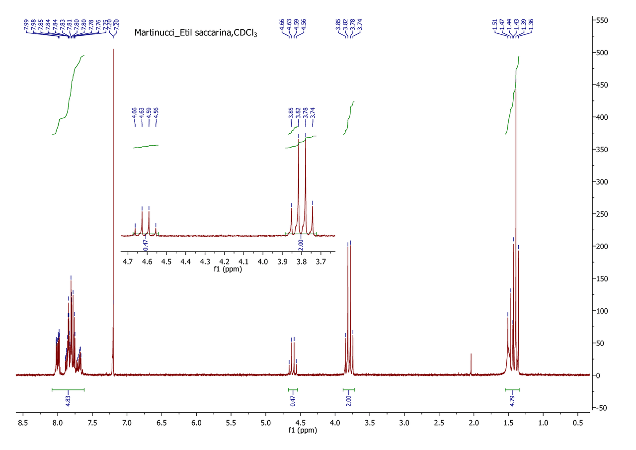 NMR saccarina con entrambi gli isomeri - Docsity