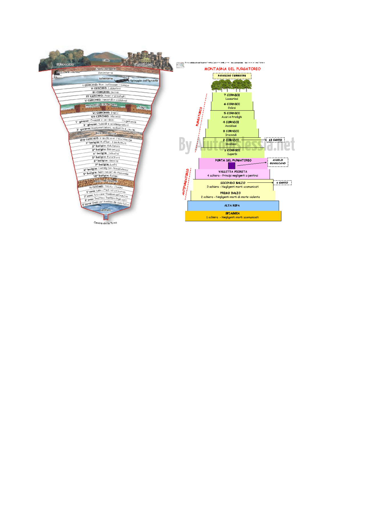 L'aldilà di Dante struttura | Schemi e mappe concettuali di Italiano ...