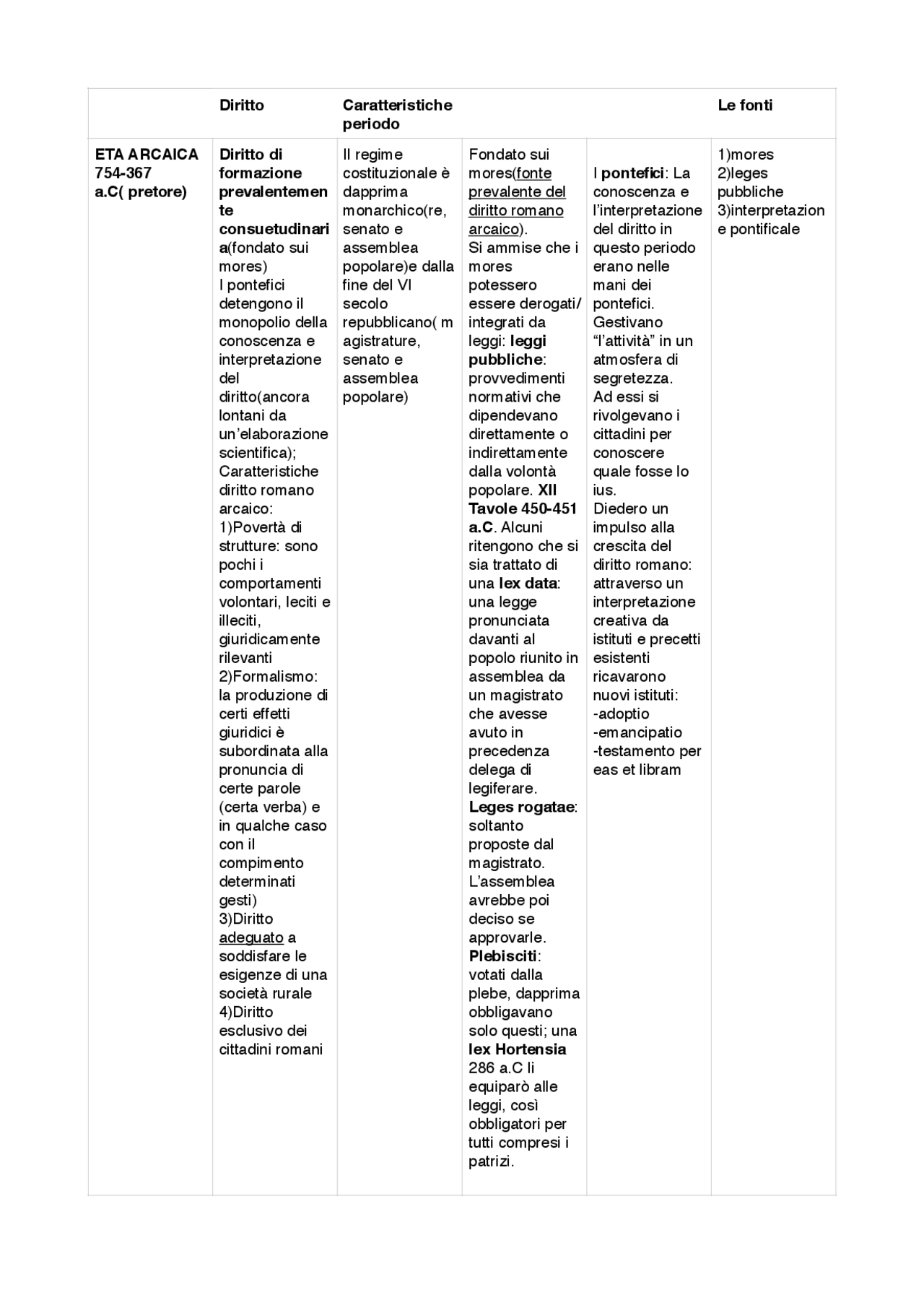 Rapporto Ius E Fonti Diritto Romano Docsity