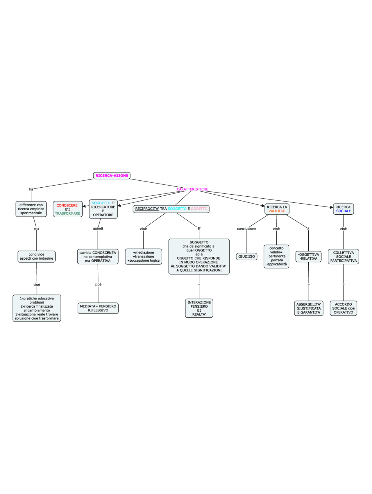 Cosè La Ricerca Azione Docsity