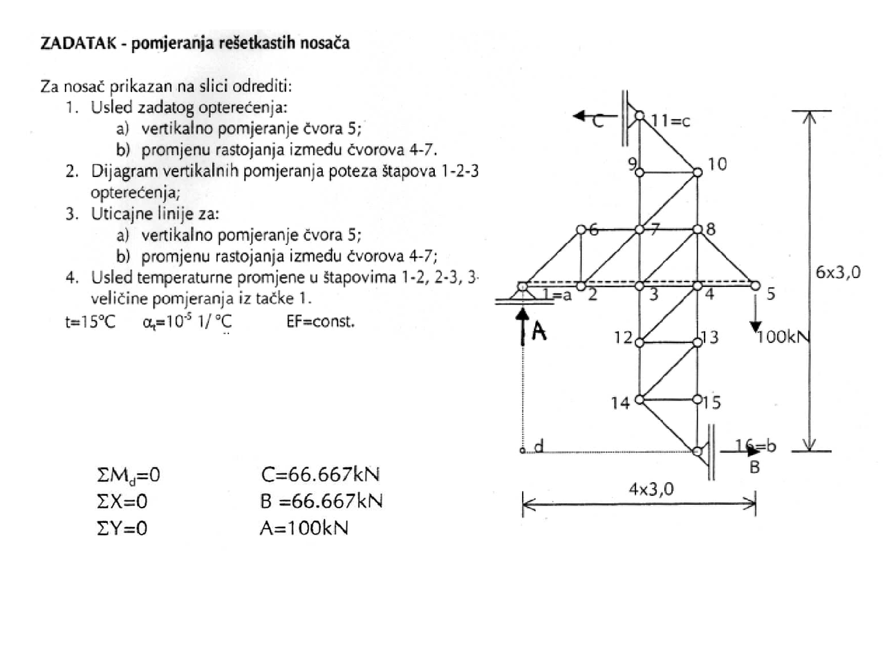 Resetkasti nosaci rijeseni | Rezime' predlog Statika - Docsity