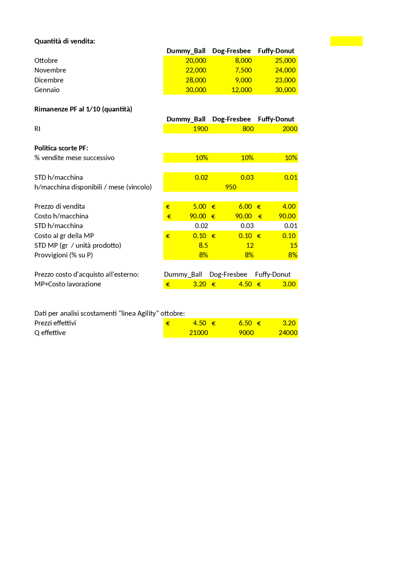 Soluzione Tema Esame Finanza Aziendale 2015 Prove Desame Di Finanza