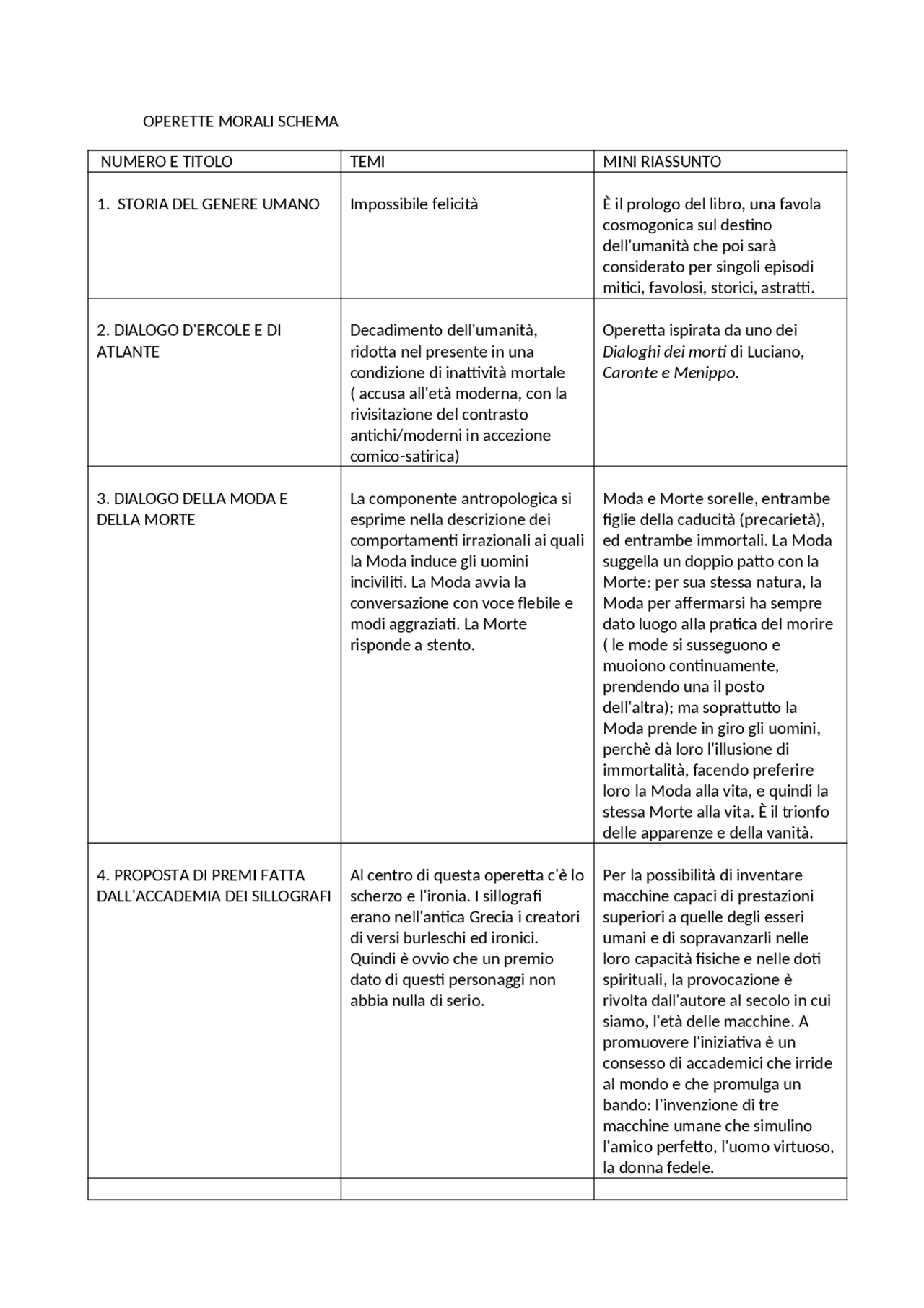 Schema Operette Morali Docsity