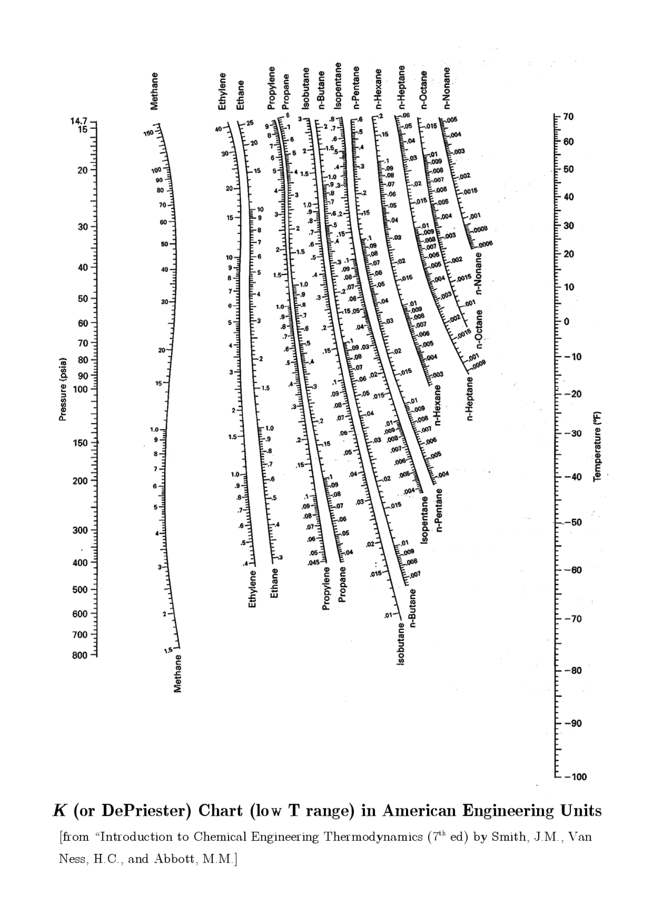 K-Value Diagram For Estimation | Translations Chemical Separation ...