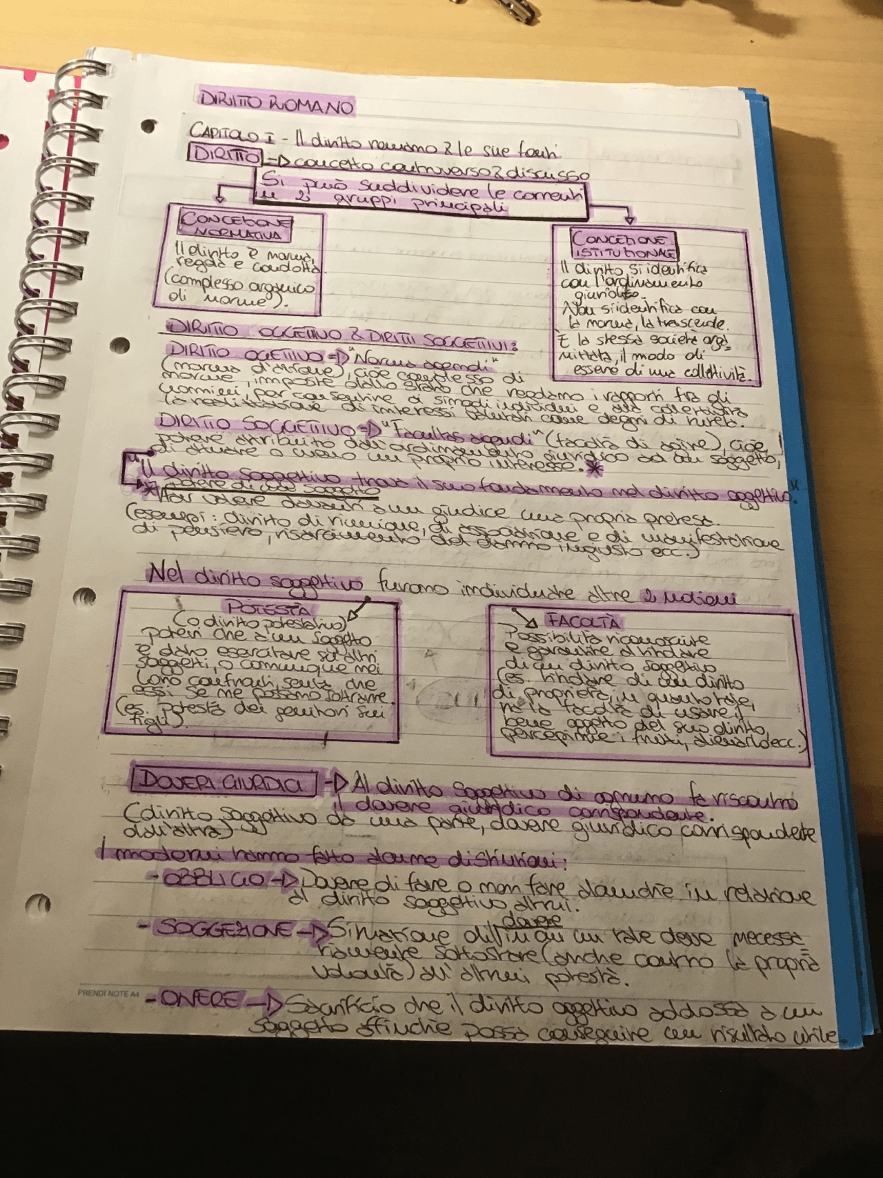 Il diritto romano e le sue fonti- Capitolo I - Docsity