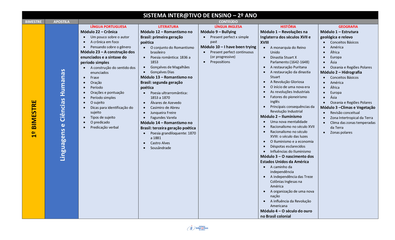 Conteúdo programático - Docsity