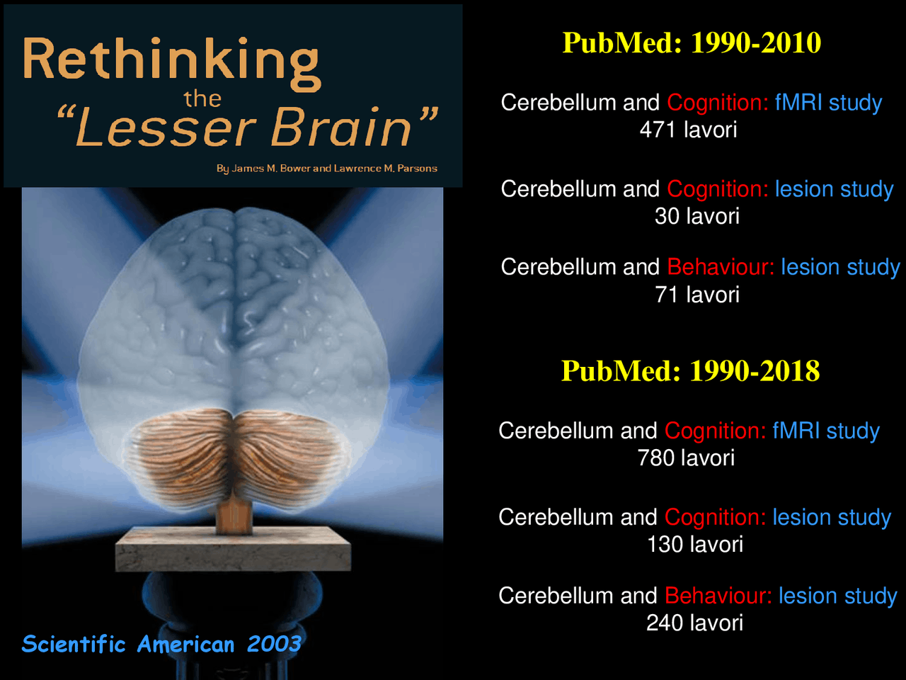 Slide Per Il Corso Neuroscienze Cognitive Docsity