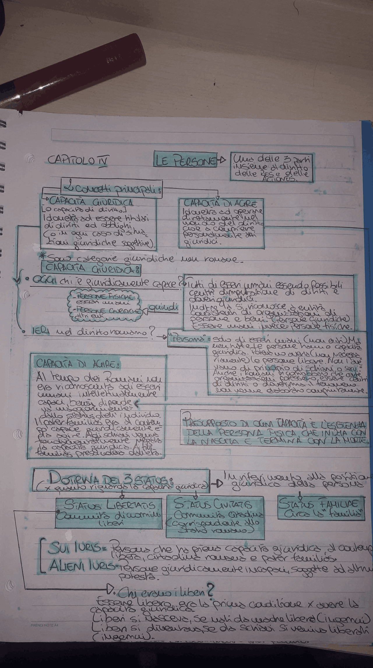 Le Persone E I Concetti Principali Docsity