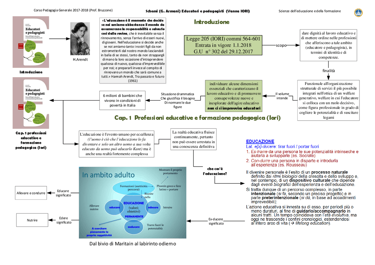 Schemi Libro Educatori E Pedagogisti Vanna Iori Docsity