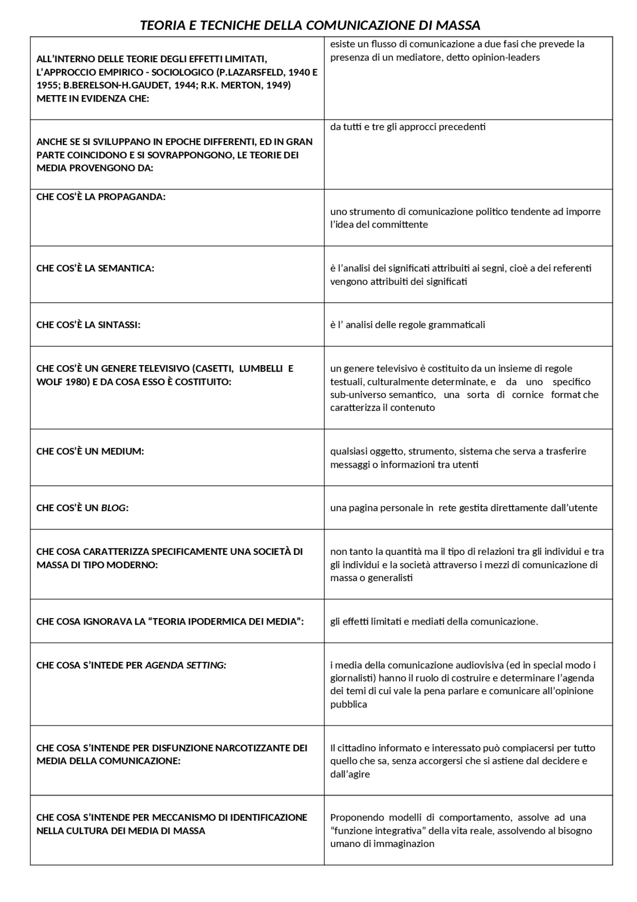 Teorie E Tecniche Della Comunicazione Di Massa Docsity