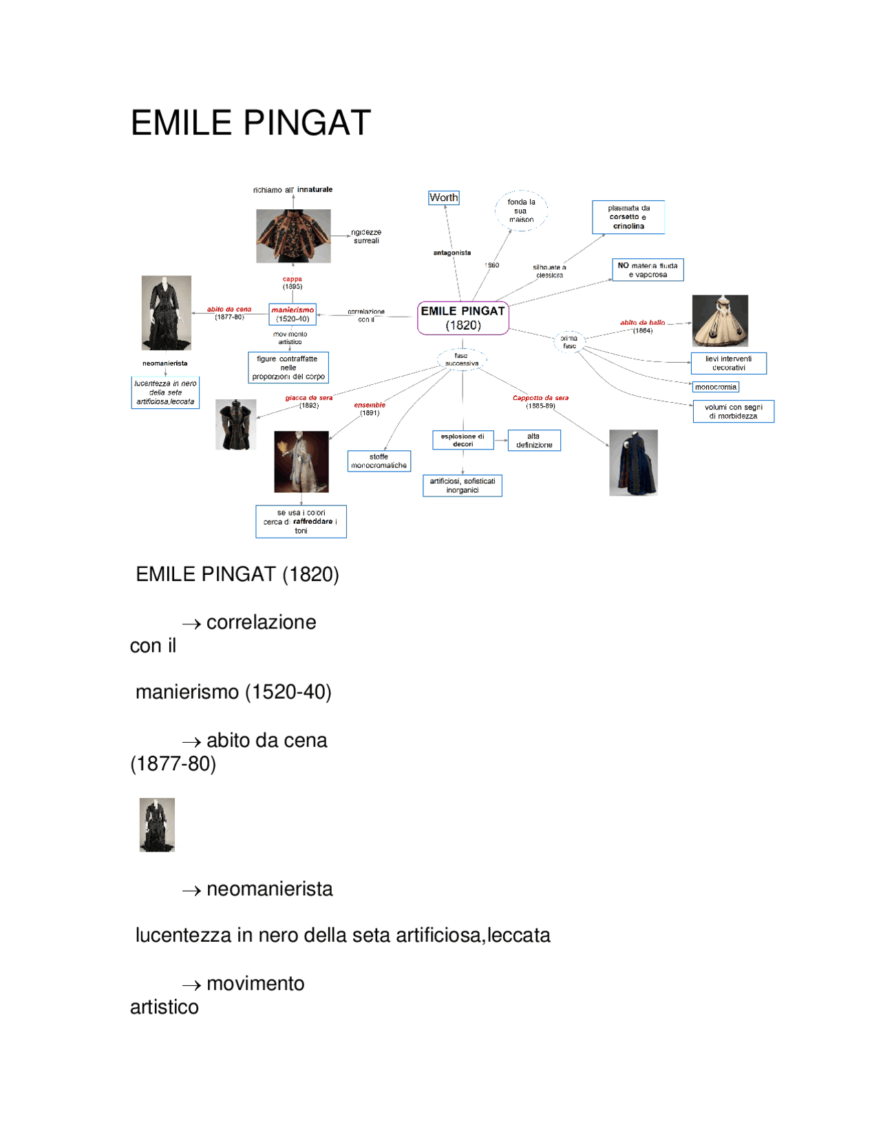 Mappa Concettuale Emile Pingat Moda Contemporanea Fabriano Fabbri