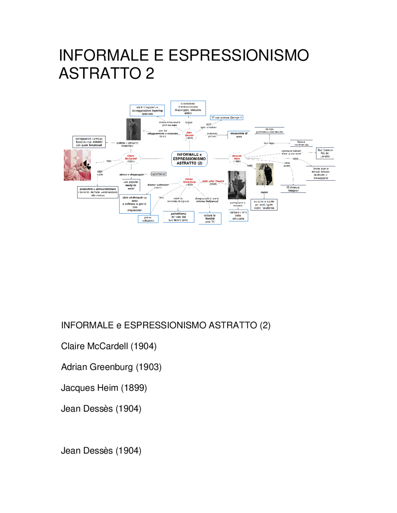 Mappa Concettuale Informale Pt2moda Contemporanea Fabriano Fabbri